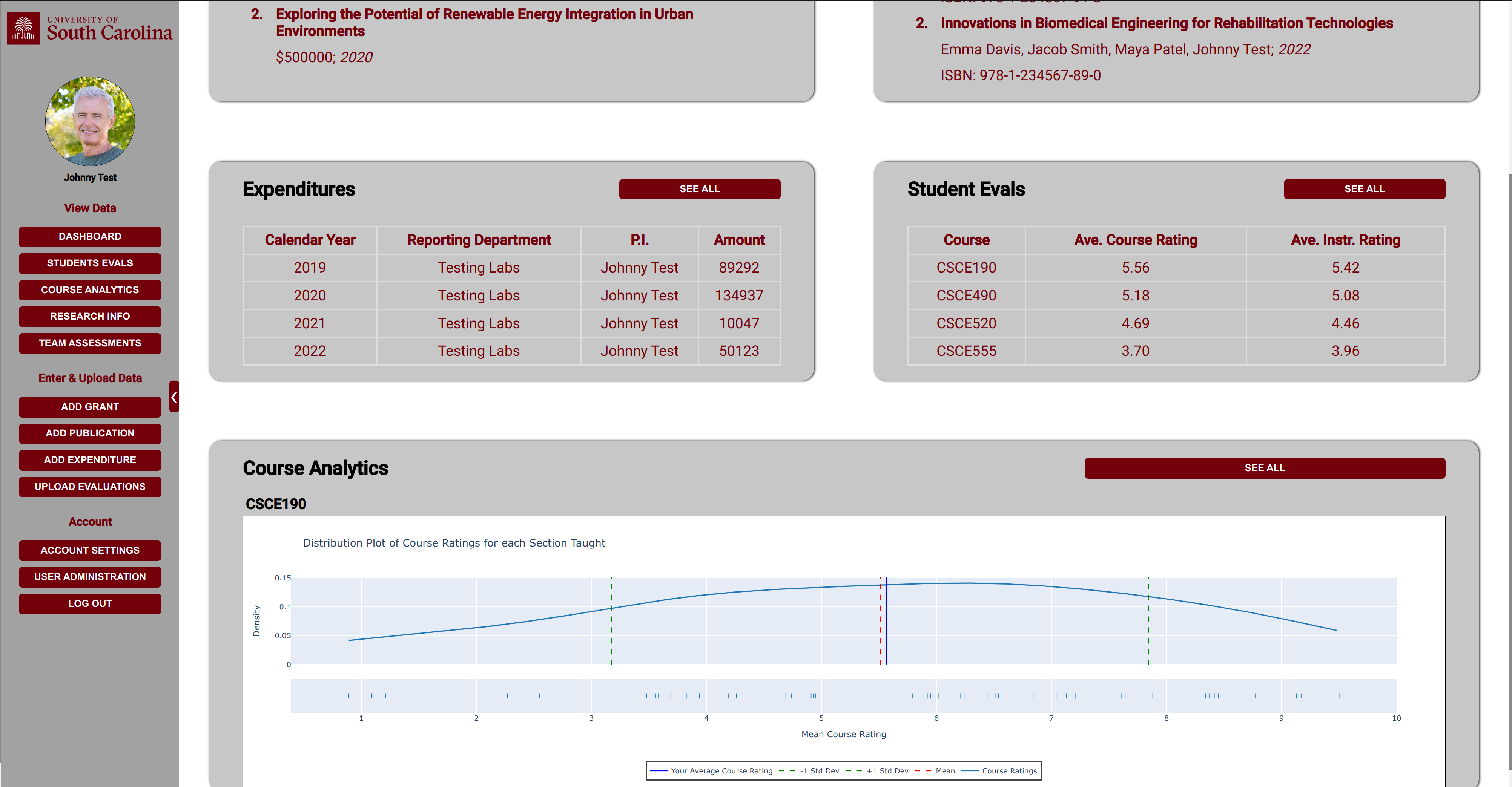 USC Dashboard